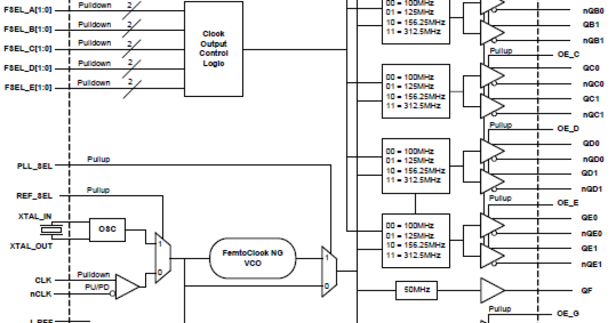 8V41N012A - Clock Generator For Cavium Processors | Renesas